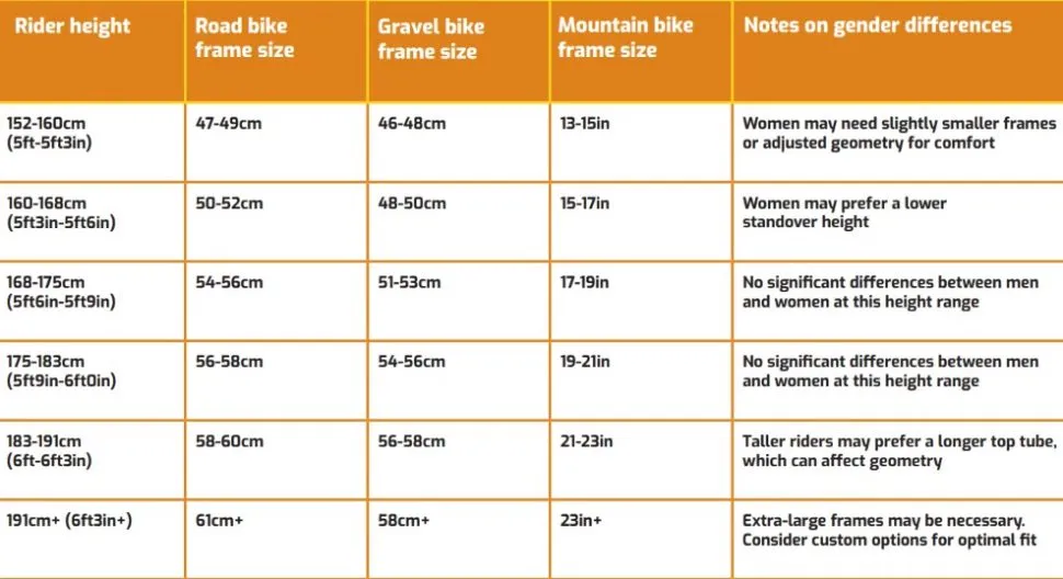 The electric bike buying guide: Choosing the right e-bike and getting ...