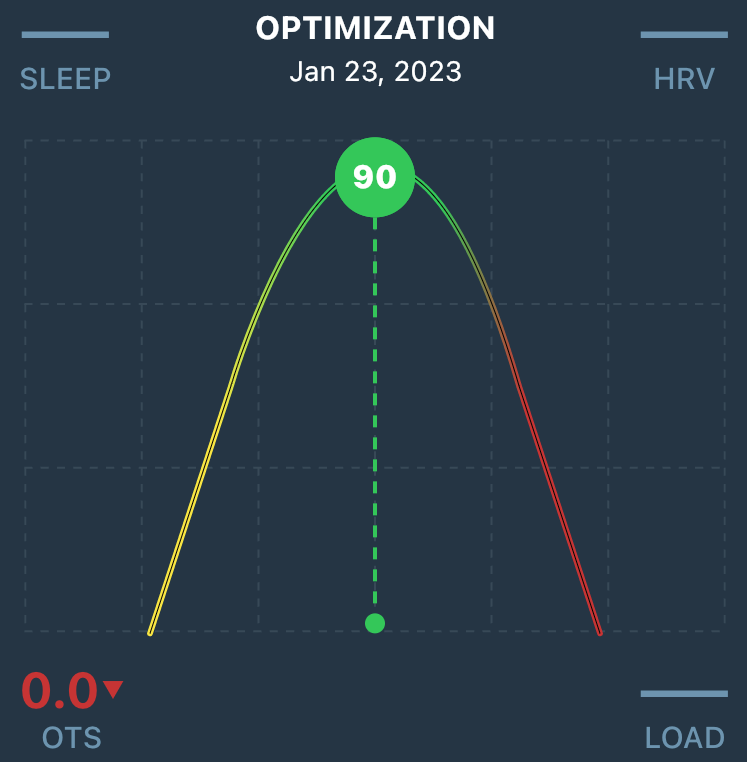 Fascat Coaching’s new Optimize training platform harvests data from ...