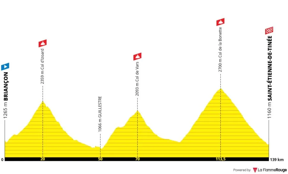 We created the anti-Pogačar Tour de France route | Cyclist