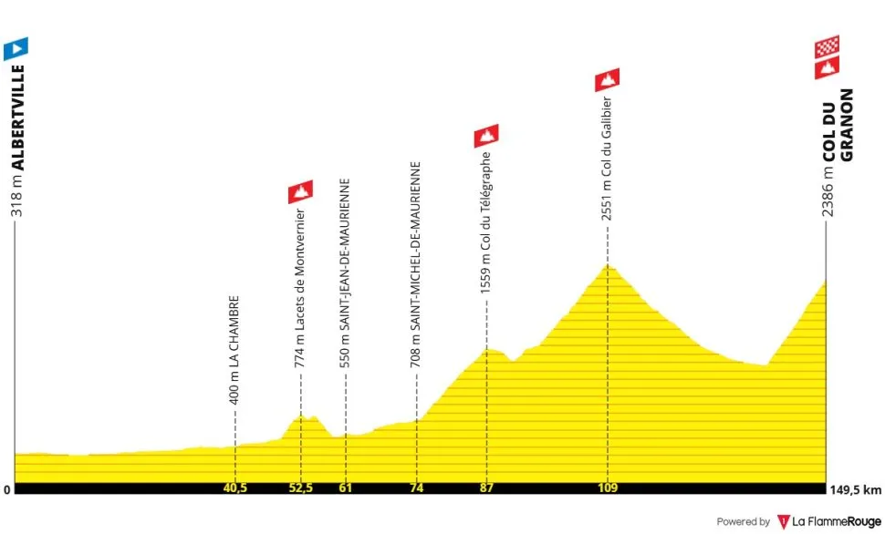 We created the anti-Pogačar Tour de France route | Cyclist