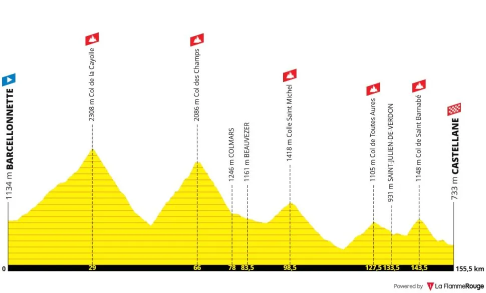 We created the anti-Pogačar Tour de France route | Cyclist
